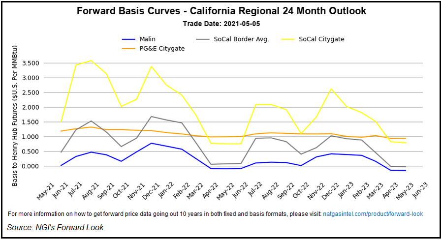 Natural Gas Forward Curves Stagnate Ahead of Potentially Hot Summer