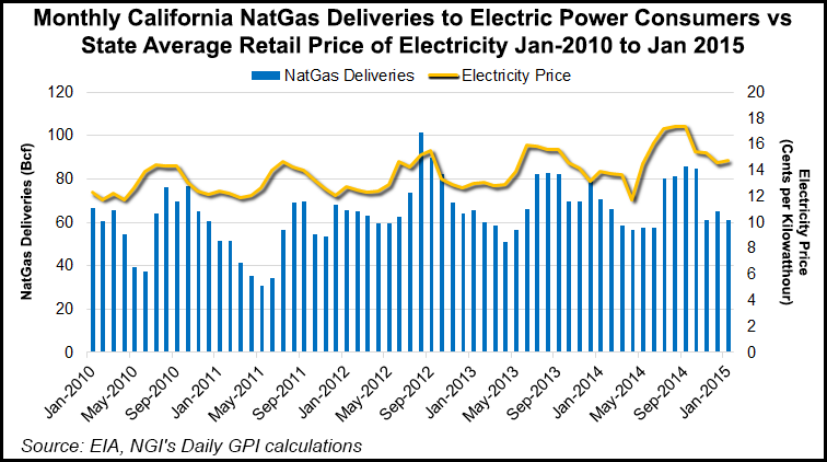 Coastal California Repowering Changed From Baseload to Gas-Fired ...