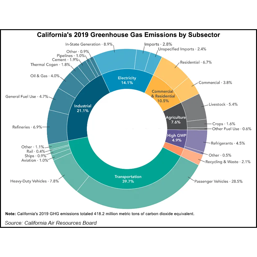 California Leading Race to Zero Emissions Vehicles; Biden’s IRA May ...