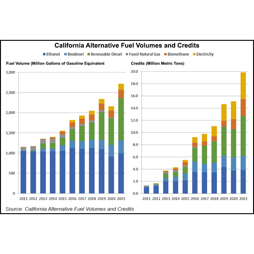 Chevron Expanding RNG for California Transport Market; BP Adds 10-Year ...
