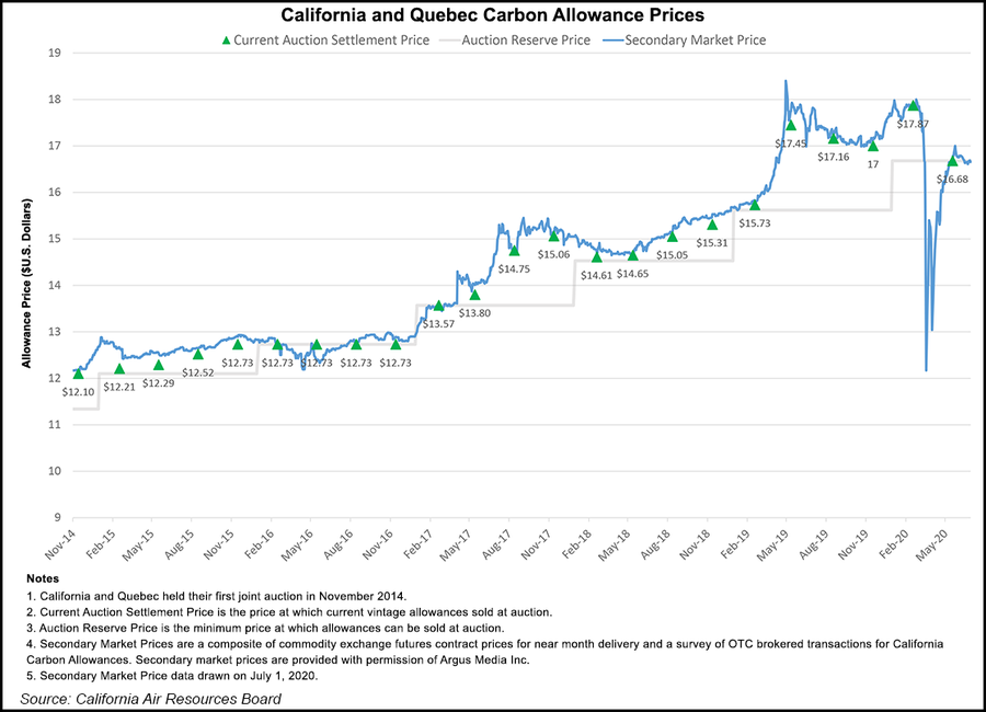 California Cap-and-Trade Providing Billions to Utilities