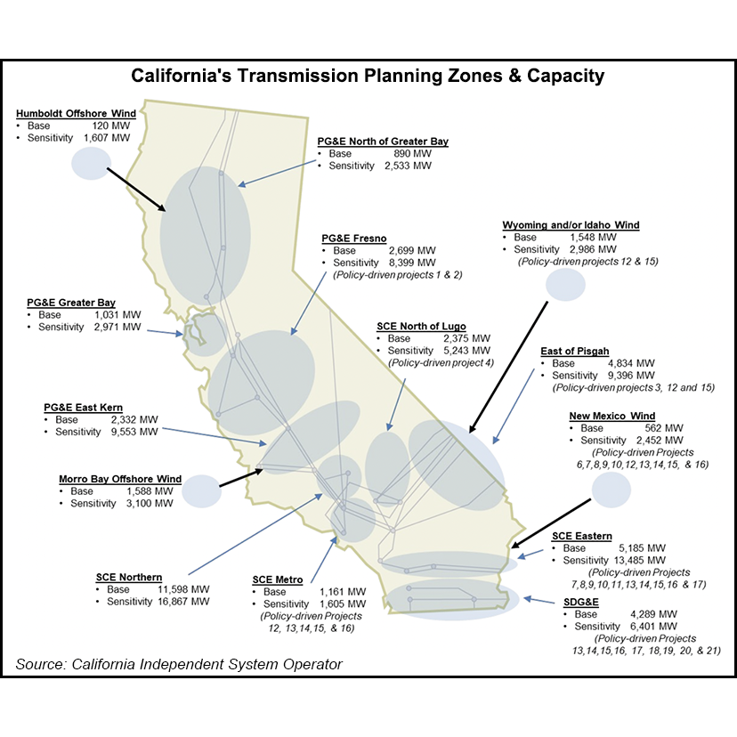 California Regulators Budget $7.3B to Retire Some Natural Gas ...