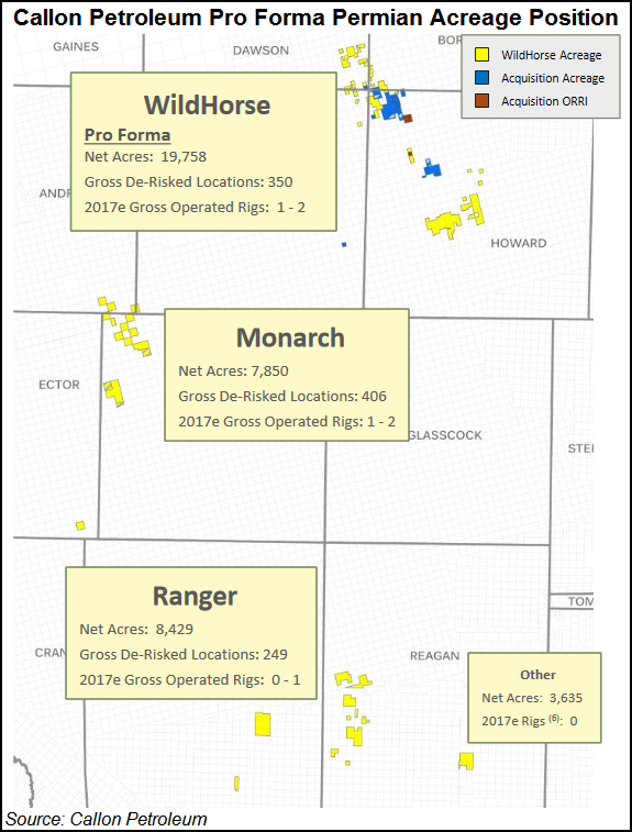Callon Plunks Down $327M to Build Permian Midland Position