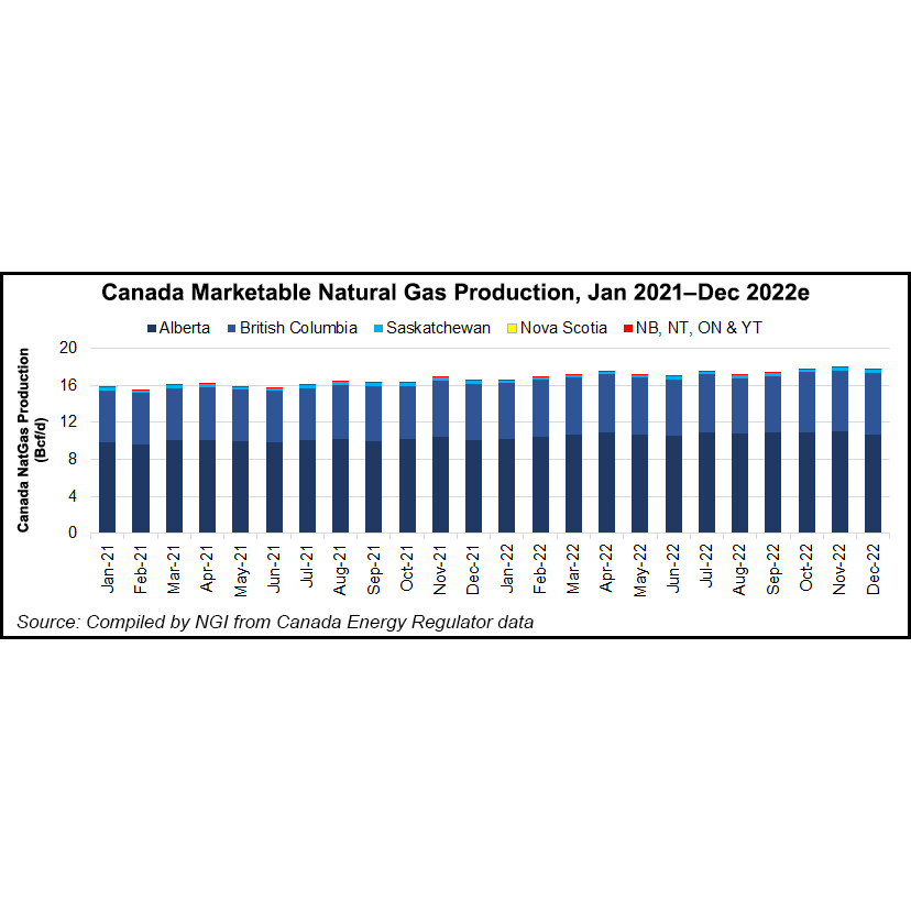 BC Montney Shale Driving Record Natural Gas Output in Canada as Alberta ...
