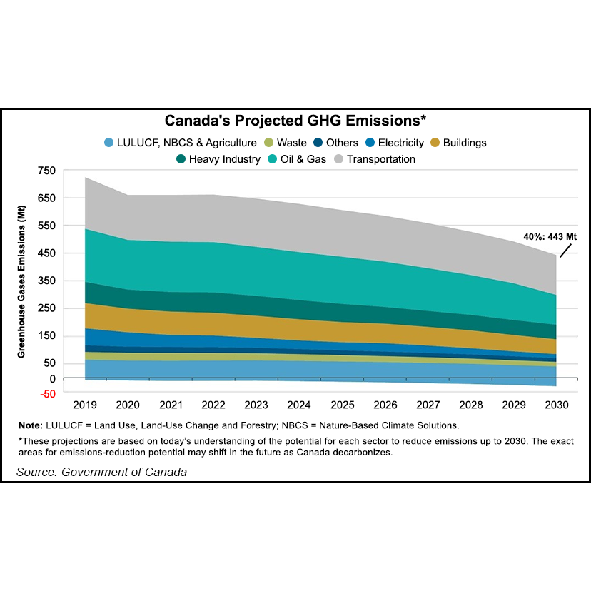 Alberta’s Conservatives Adopt Net-Zero GHG Goals, Cite Natural Gas as ...