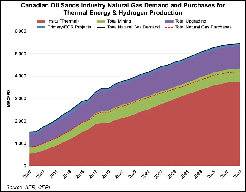 Canadian Oilsands Production Growth Forecast Said Boon for Natural Gas ...