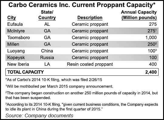 Carbo Mothballs Proppant Facility