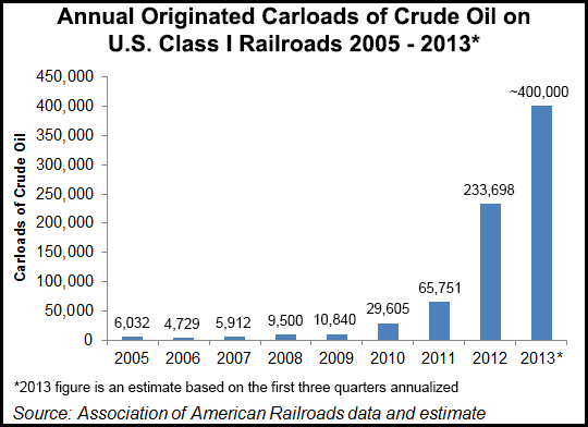carloads_of_crude-20140127