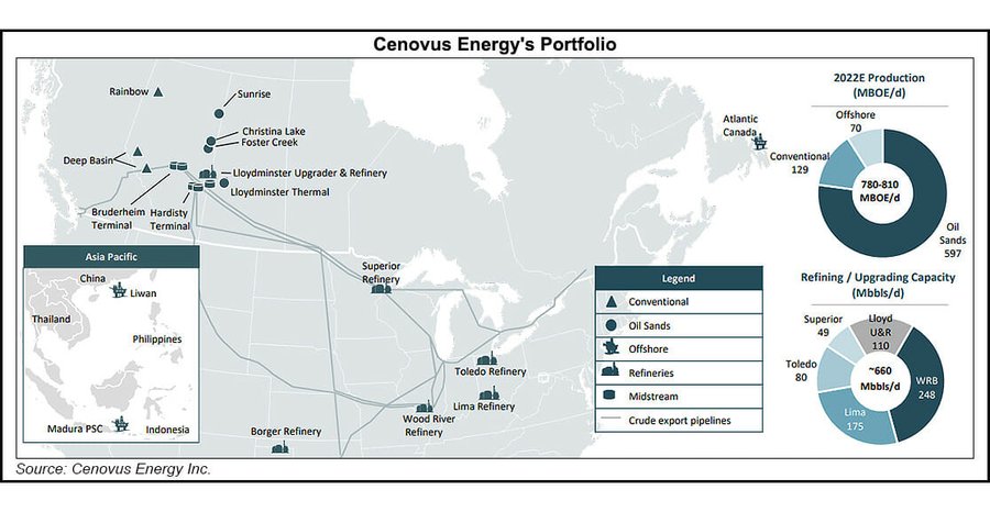 Cenovus Gives Positive Outlook for 2023 with Jump in Offshore, Oilsands Production