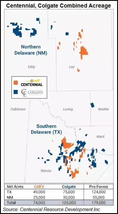 Centennial Bolsters Permian Natural Gas, Oil Production Ahead of $7B ...
