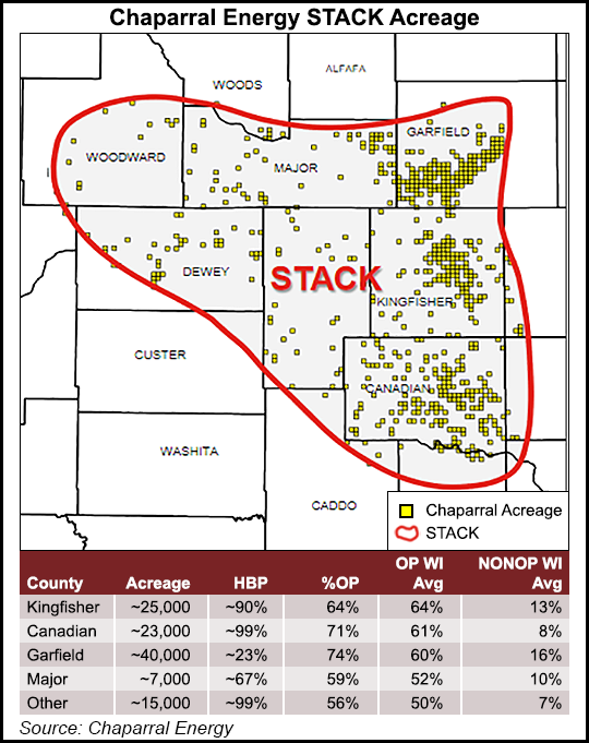 Chaparral Partnering with Bayou City to Fund STACK Development