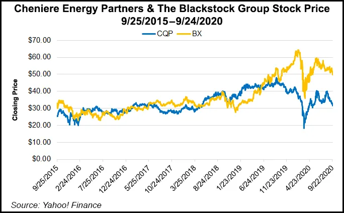 Blackstone Sells Stake in Cheniere MLP for $7B