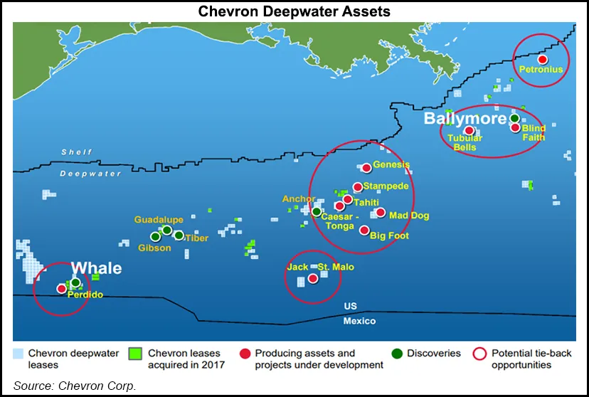 Big Foot's Ramp in Deepwater GOM Adding to U.S. Oil, Natural Gas Stores