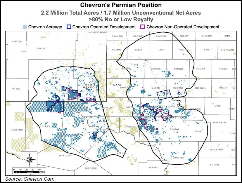 ExxonMobil, Chevron Putting Bullseye on Permian
