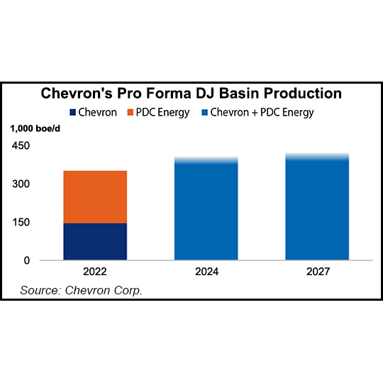 Colorado Becoming ‘Top 5’ Global Natural Gas, Oil Target with PDC, Says ...