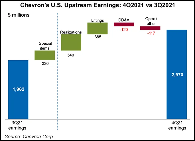 Chevron CEO Applauds Strongest Quarter Since 2014, Eyes Gorgon LNG ...