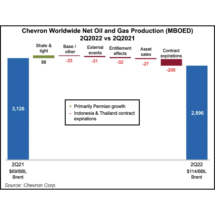 Chevron Permian Drilling, Fracturing Efficiency Doubled in Four Years ...