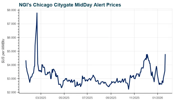 MidDay Snapshot: Imminent Arctic Chill Sends Natural Gas Cash Prices ...