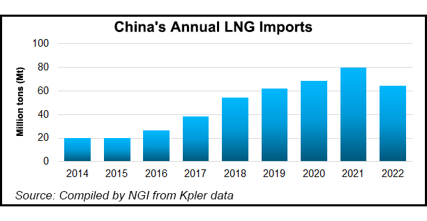 China’s Evolving Influence on the LNG Market and What Comes Next – Column
