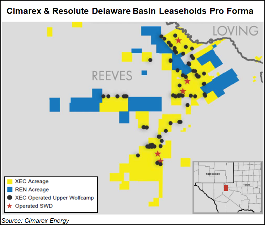 Cimarex $1.6B Tie-Up with Resolute Builds Permian Delaware Prospects