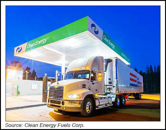 BP Expanding RNG Venture with Clean Energy Fuels into Iowa, South Dakota