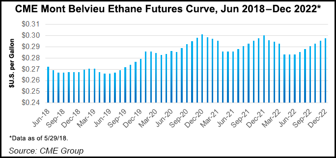 Texas Ethylene Export Project Underway by Enterprise, Navigator