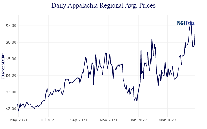CNX Extends Contract for Electric Fracturing Fleet in Appalachia
