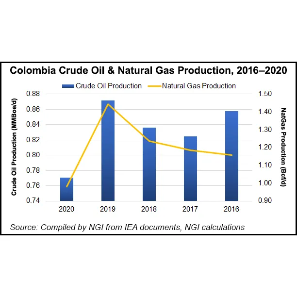 Colombia’s Petro Promises to Revamp Nation’s Energy Sector