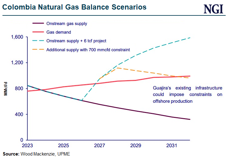 colombia-natural-gas-balance-scenarios-10112023