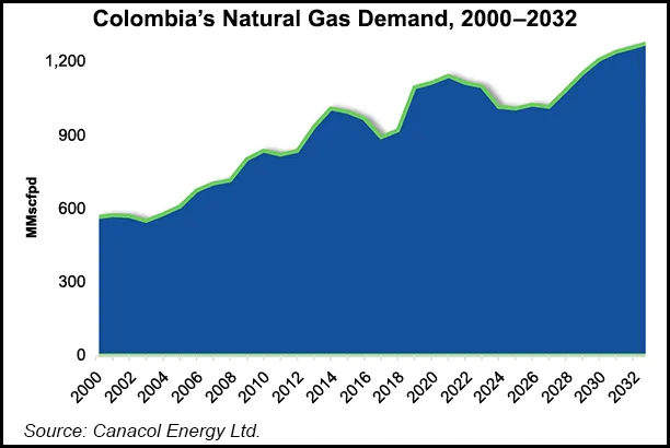 Canacol Looking to Grow LNG Production in Colombia's Onshore