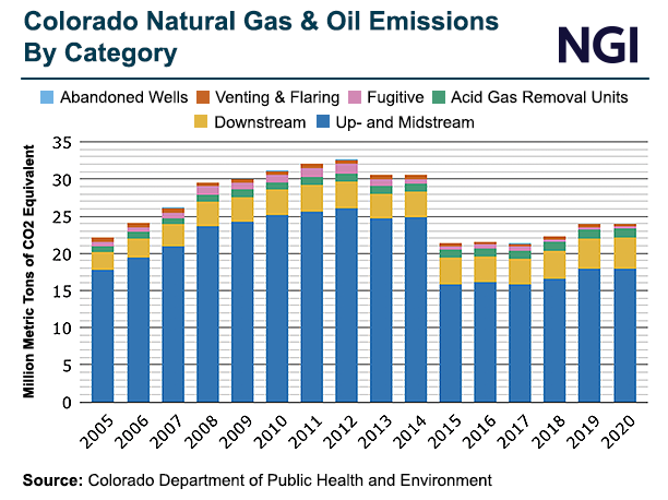 Colorado Governor Cites ‘Ambitious’ Strategy Targeting More Natural Gas ...