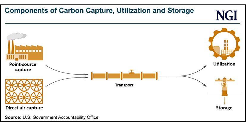 Advocates Push Global Leaders to Support CCS Infrastructure