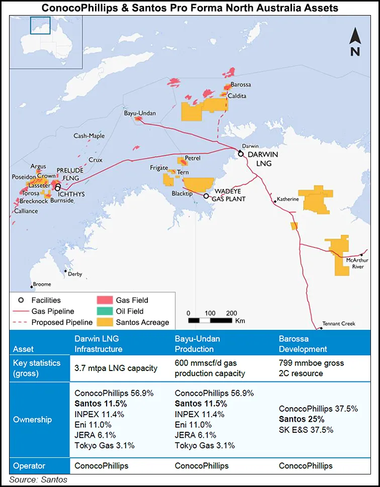 Conocophillips Asset Life Cycle Last Summer, ConocoPhillips Canada