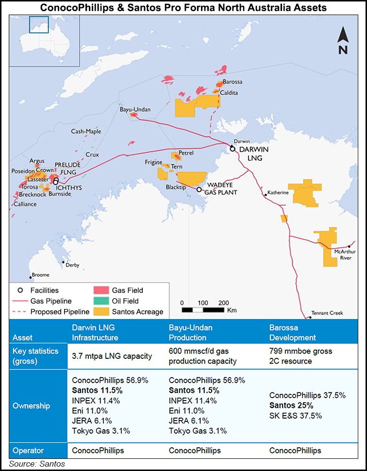 Santos to Buy ConocoPhillips' Australia Assets, Set to Become Country's ...