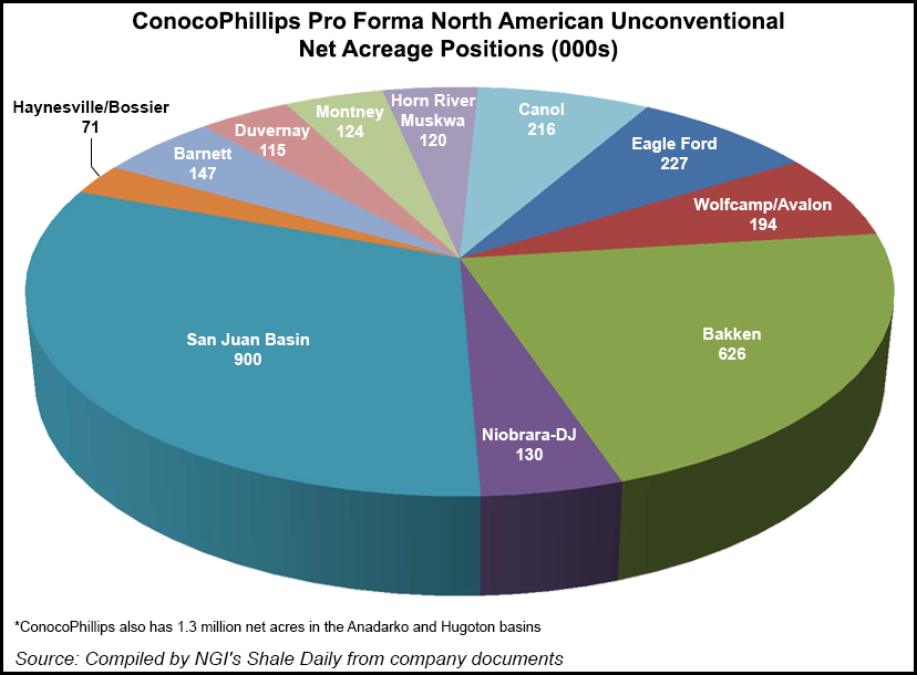 Eagle Ford, Lower 48 Shales, Continue to 'Excite' ConocoPhillips
