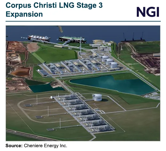Gulf Coast LNG Construction Milestones Mount, Foreshadowing Growing U.S ...