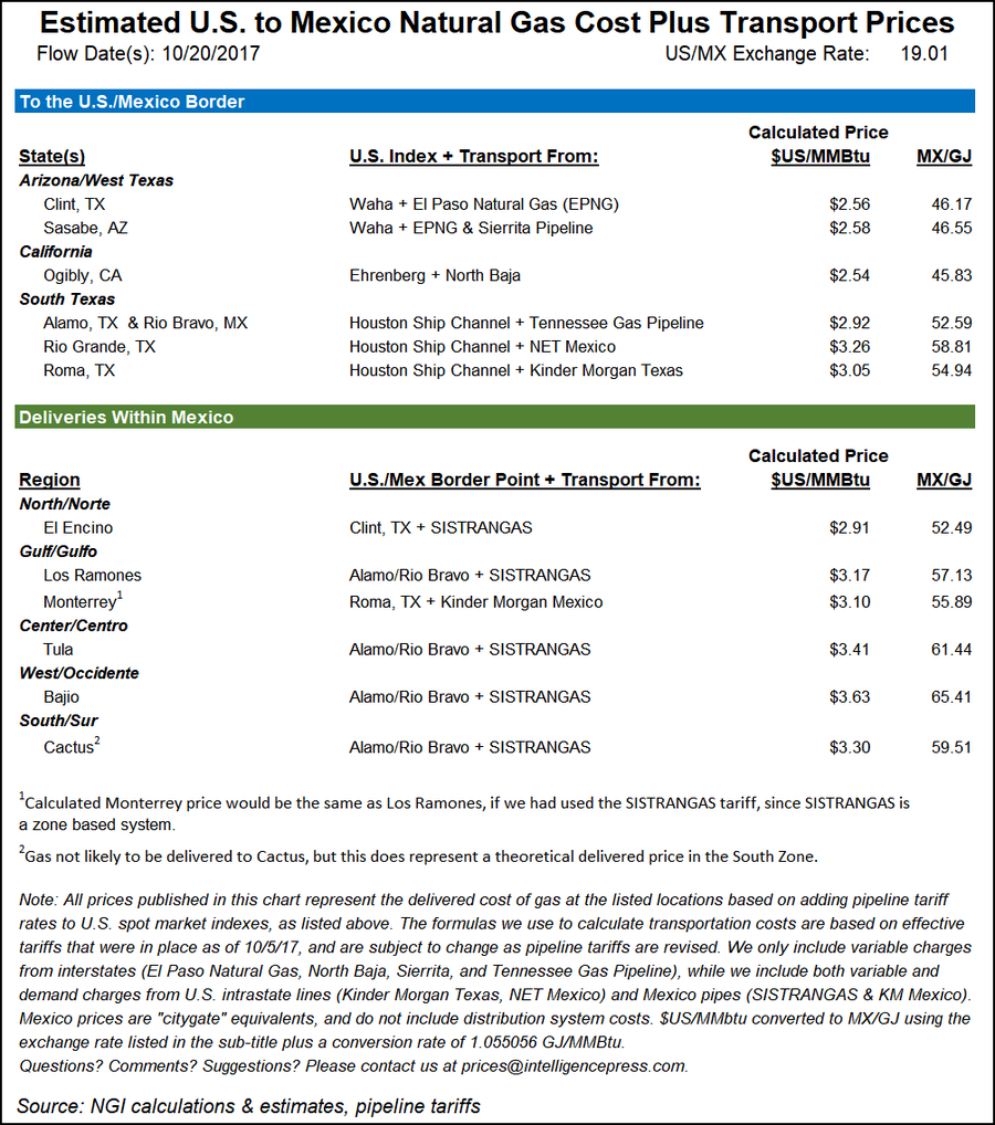 ***NGI's Mexico GPI Announces Changes to Our Various Price Tables***
