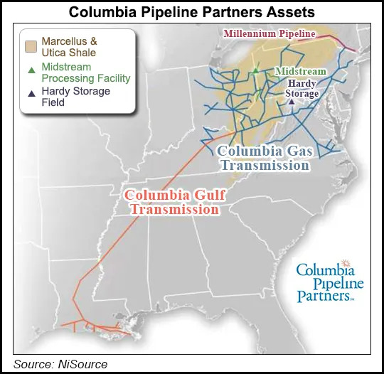 Columbia Gas Transmission