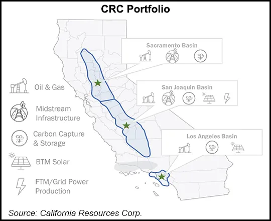 California Resources Pursues Ambitious 2045 Decarbonization Target