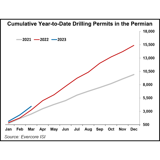 Permian, Powder River, Eagle Ford Drive Sharp Gains in Lower 48 Natural ...