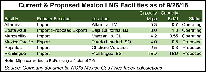 U.S. DOE Approves 1.7 Bcf/d Export Request to Planned Northwestern ...