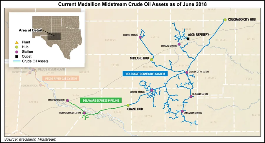 Medallion Gauging Support for Another Expansion of Permian Oil Pipeline