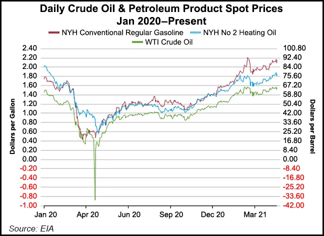 U.S. Petroleum Demand Bounces Higher, Boosted by Gasoline Consumption ...