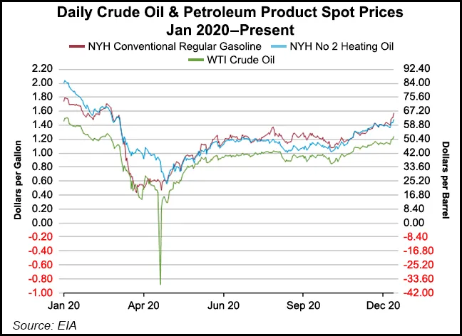 U.S. Petroleum Inventories Drop as Producers Hold Line on Output, EIA Says