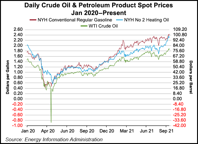 U.S. Crude Inventories Mount as Prices Surge and Petroleum Demand Tapers