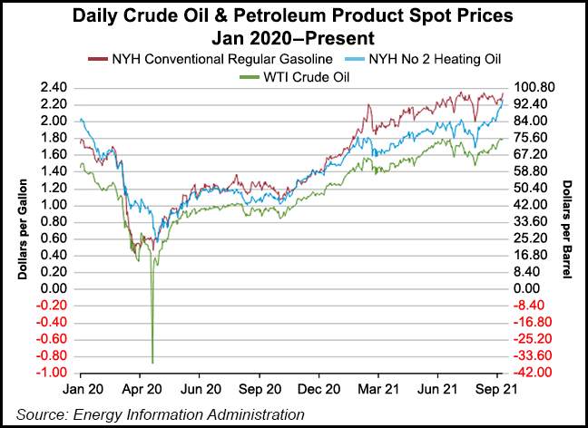 With Imports Up, U.S. Crude Inventories Climb a Second Week