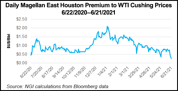 Magellan, Enterprise and ICE to Launch Houston Oil Futures Contract