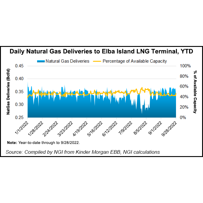 Kinder Sells Quarter Stake in Elba Island LNG for $565M