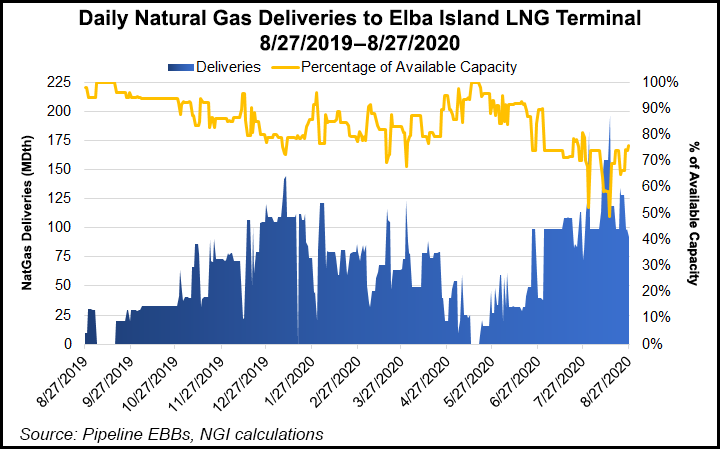 First Wave of U.S. LNG Exports Concludes as Elba Gets OK to Place Final ...