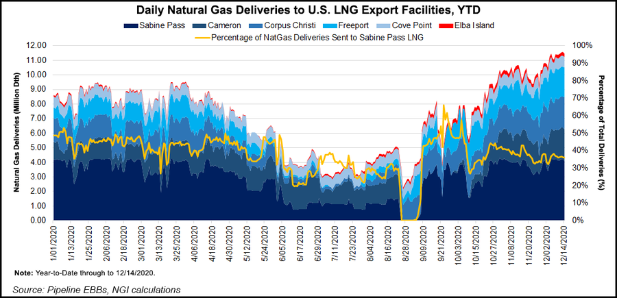 ECA LNG Export License Extended As Panama Canal Bottleneck Tightens